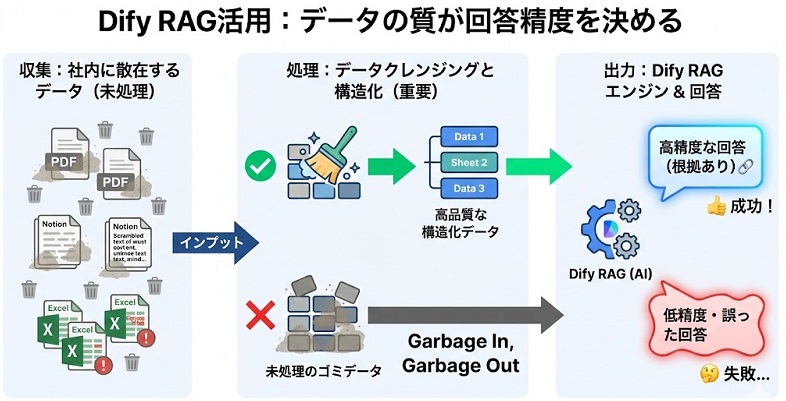 Difyで業務効率化を自動化へ！2026年最新の活用事例6選